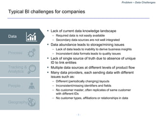 Need of business intelligence | PPTX