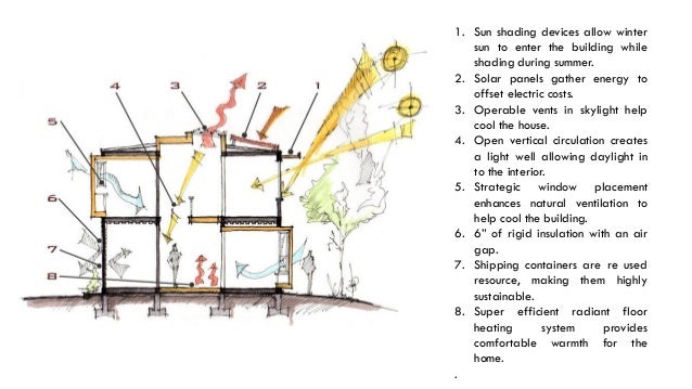 Need of climate responsive measures for buildings
