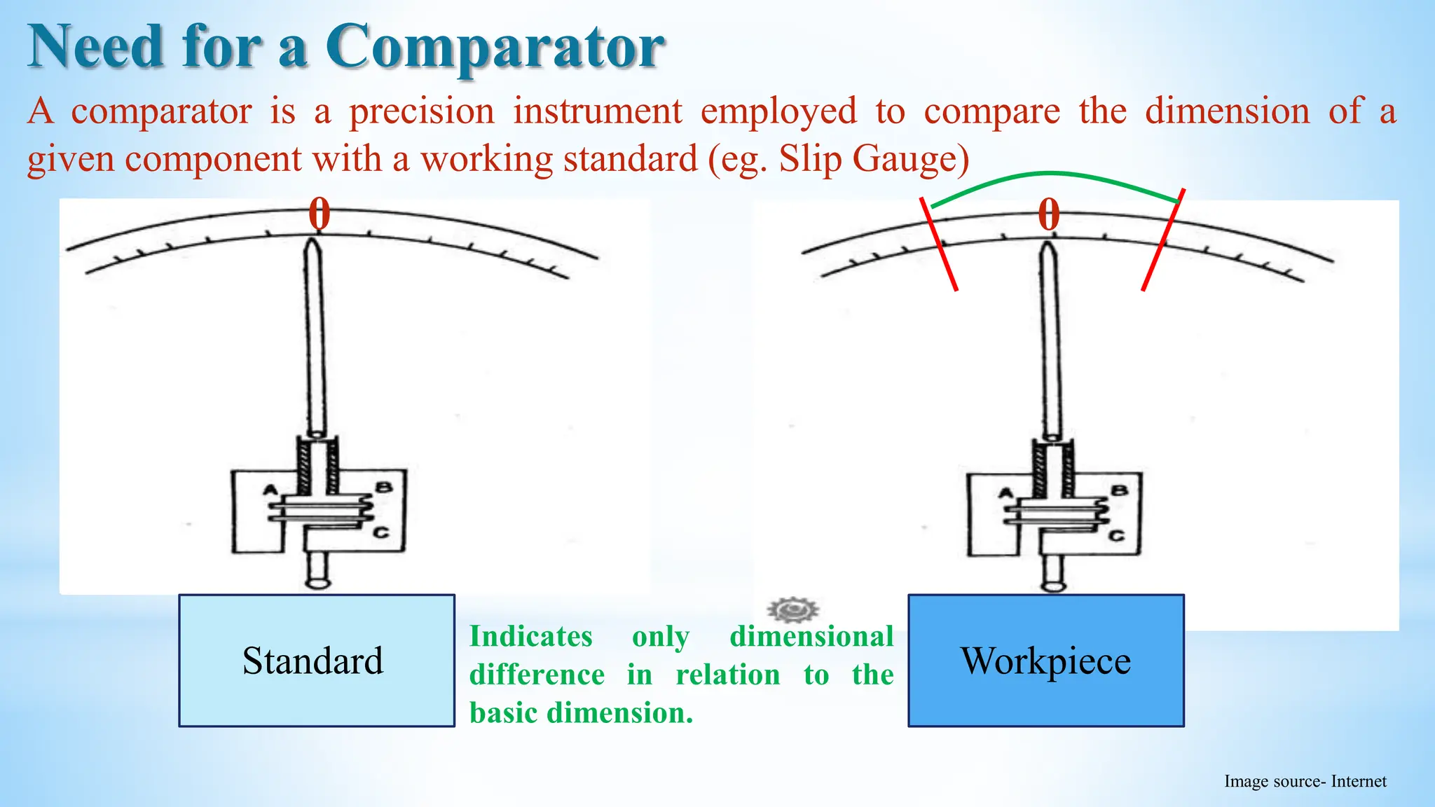 Need of Comparator.pptx