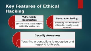 Need of Cyber security and protection.pdf