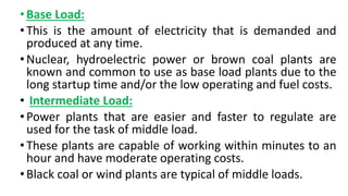 Energy Storage | PPTX