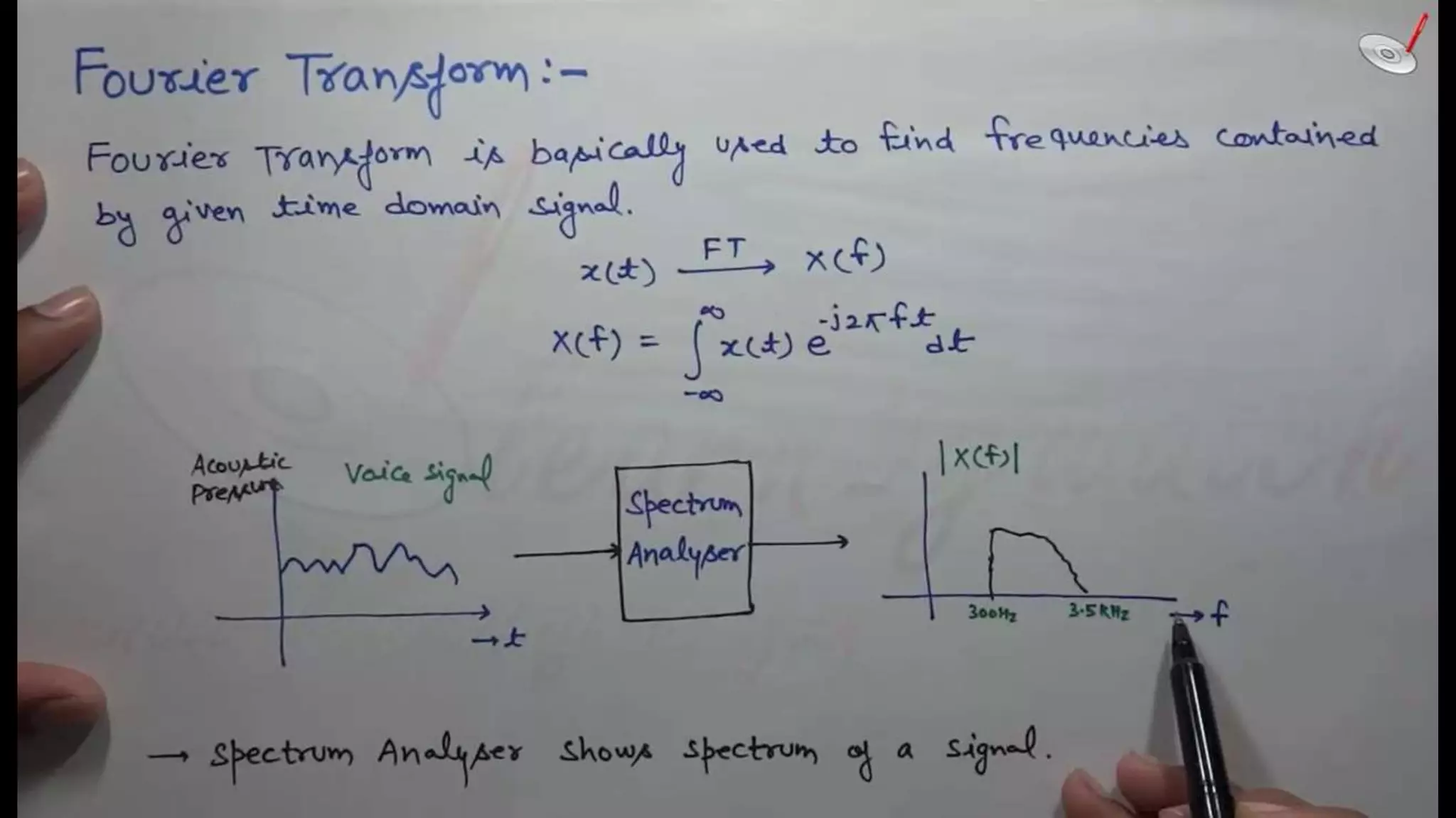 Need of fourier transform | Communication Systems | PPTX