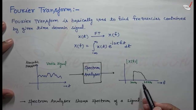Need of fourier transform | Communication Systems | PPT Need of fourier transform | Communication Systems | PPT