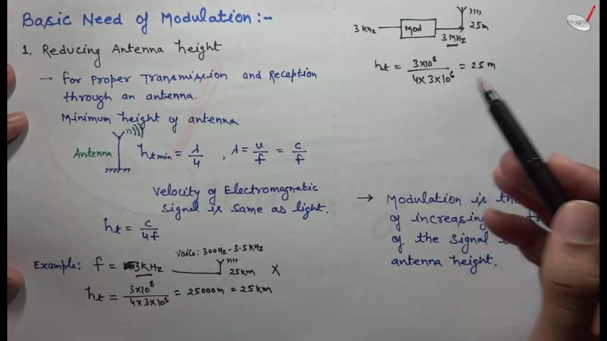 Need Of Modulation Communication Systems Pptx Computer Networking