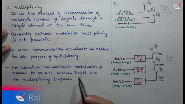 Need of modulation | Communication Systems | PPTX