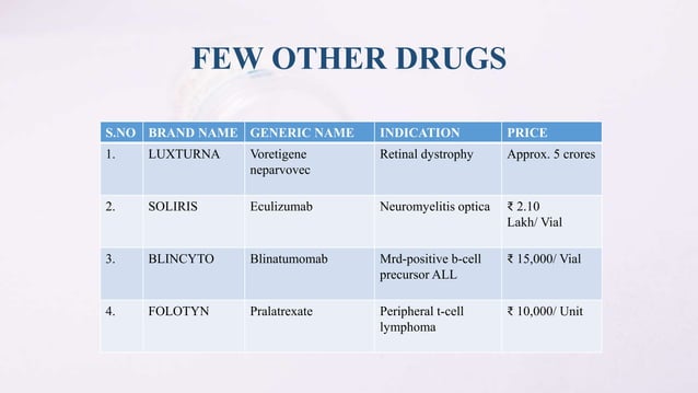 NEED OF NON – FORMULARY DRUGS IN HOSPITALIZED | PPT