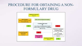 NEED OF NON – FORMULARY DRUGS IN HOSPITALIZED | PPTX