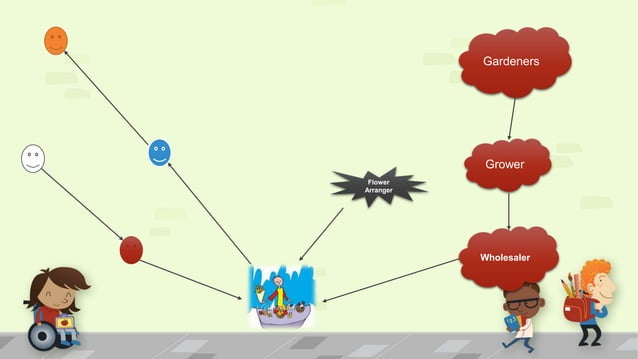 Need of object oriented programming | PPTX | Programming Languages | Computing