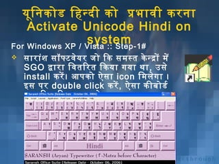 Need of unicode | PPT