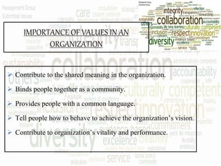 Need & relevance of values in management | PPTX