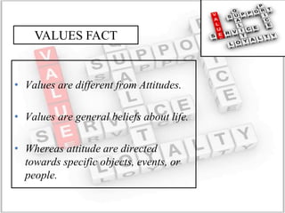 Need & relevance of values in management | PPTX