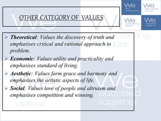 Need & relevance of values in management | PPTX