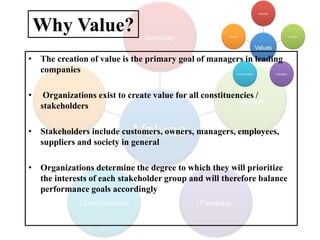 Need & relevance of values in management | PPTX