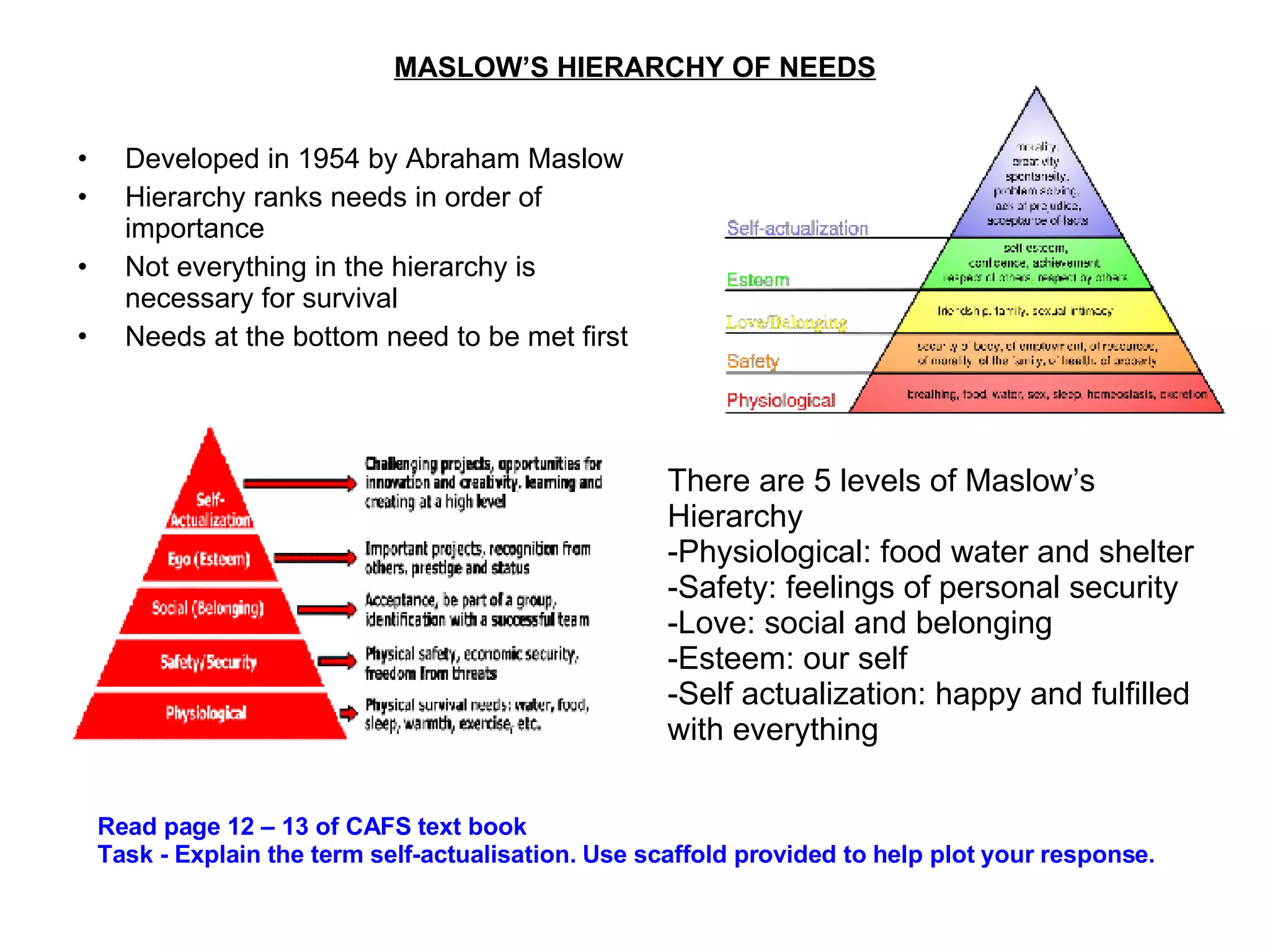 Needs And Wants | PPT