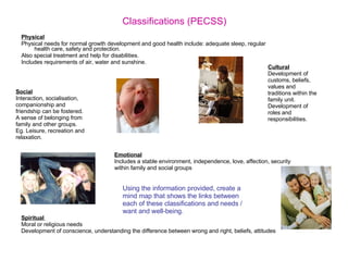 Needs And Wants | PPT