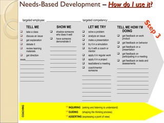 Needs based development | PPT