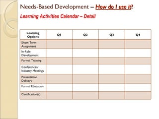 Needs based development | PPT