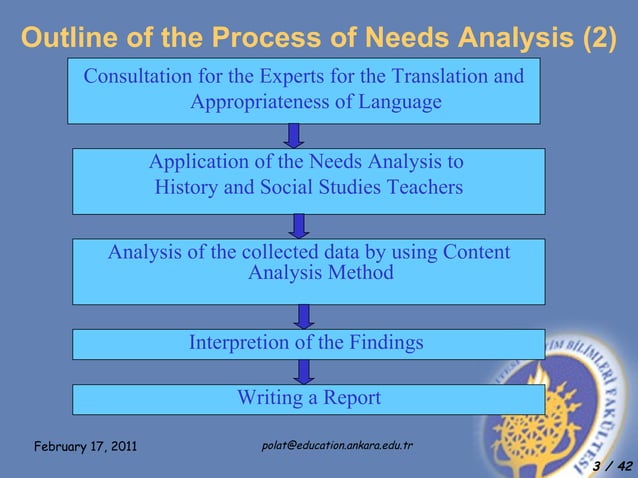 Needs analysis | PPT