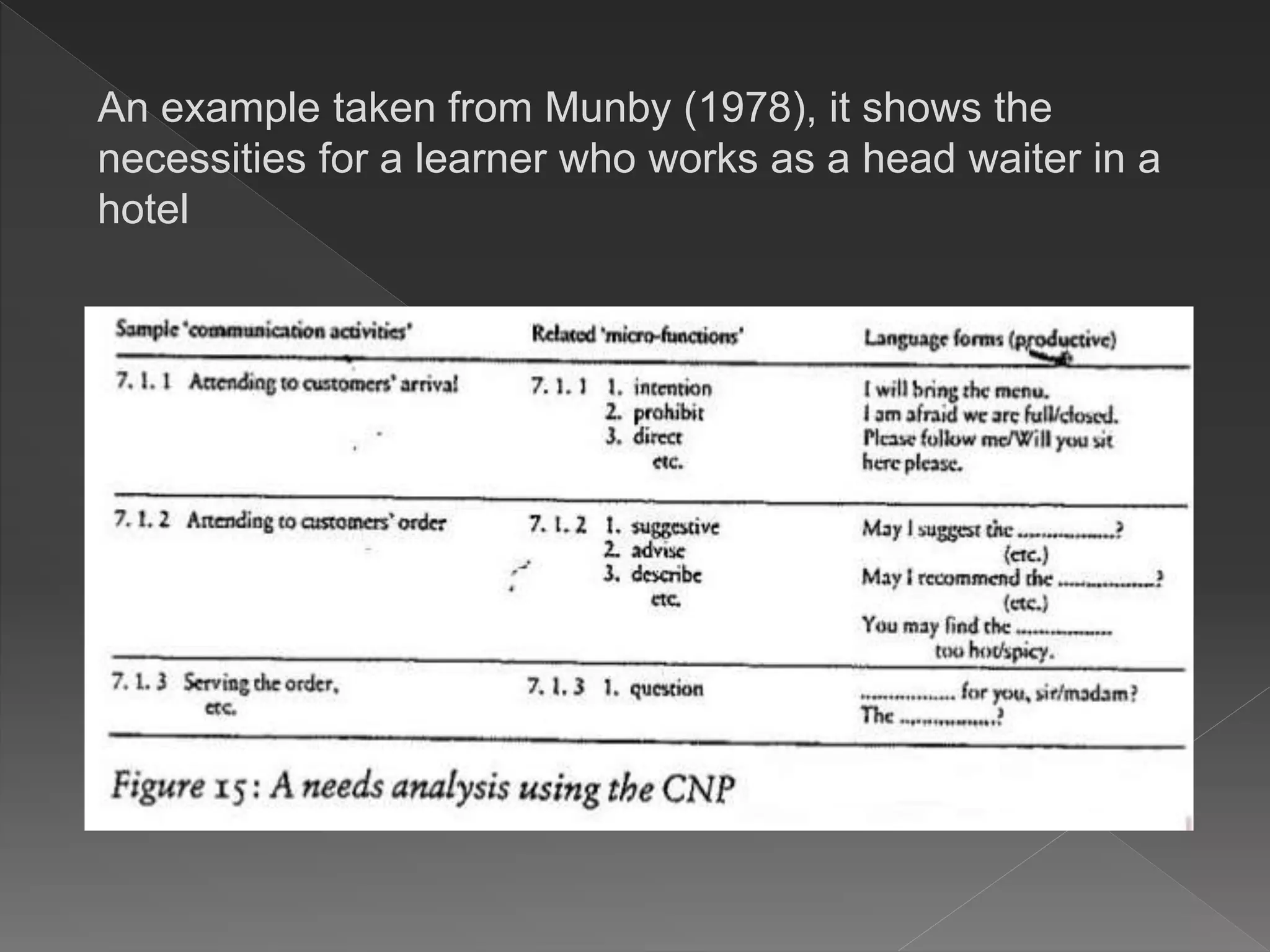 Types of Needs analysis in ESP | PPTX
