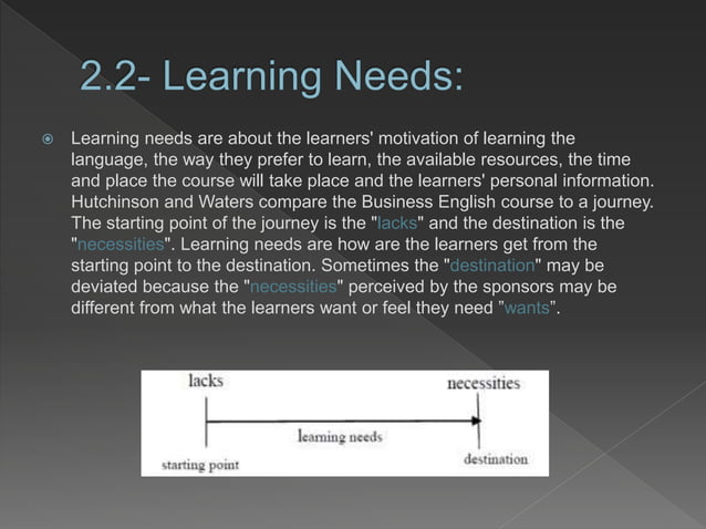 Types of Needs analysis in ESP | PPTX