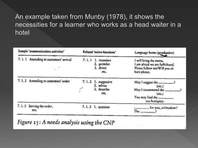 Types Of Needs Analysis In ESP Types Of Needs Analysis In ESP