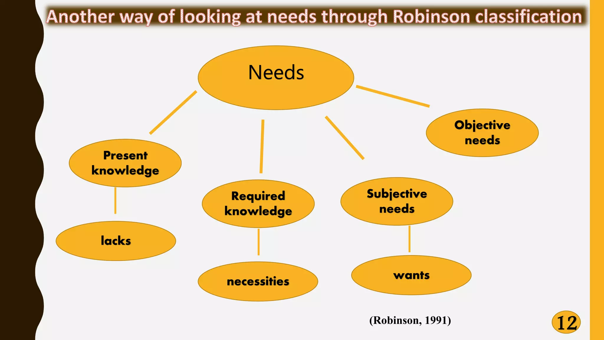 Needs analysis in syllabus design.pptx