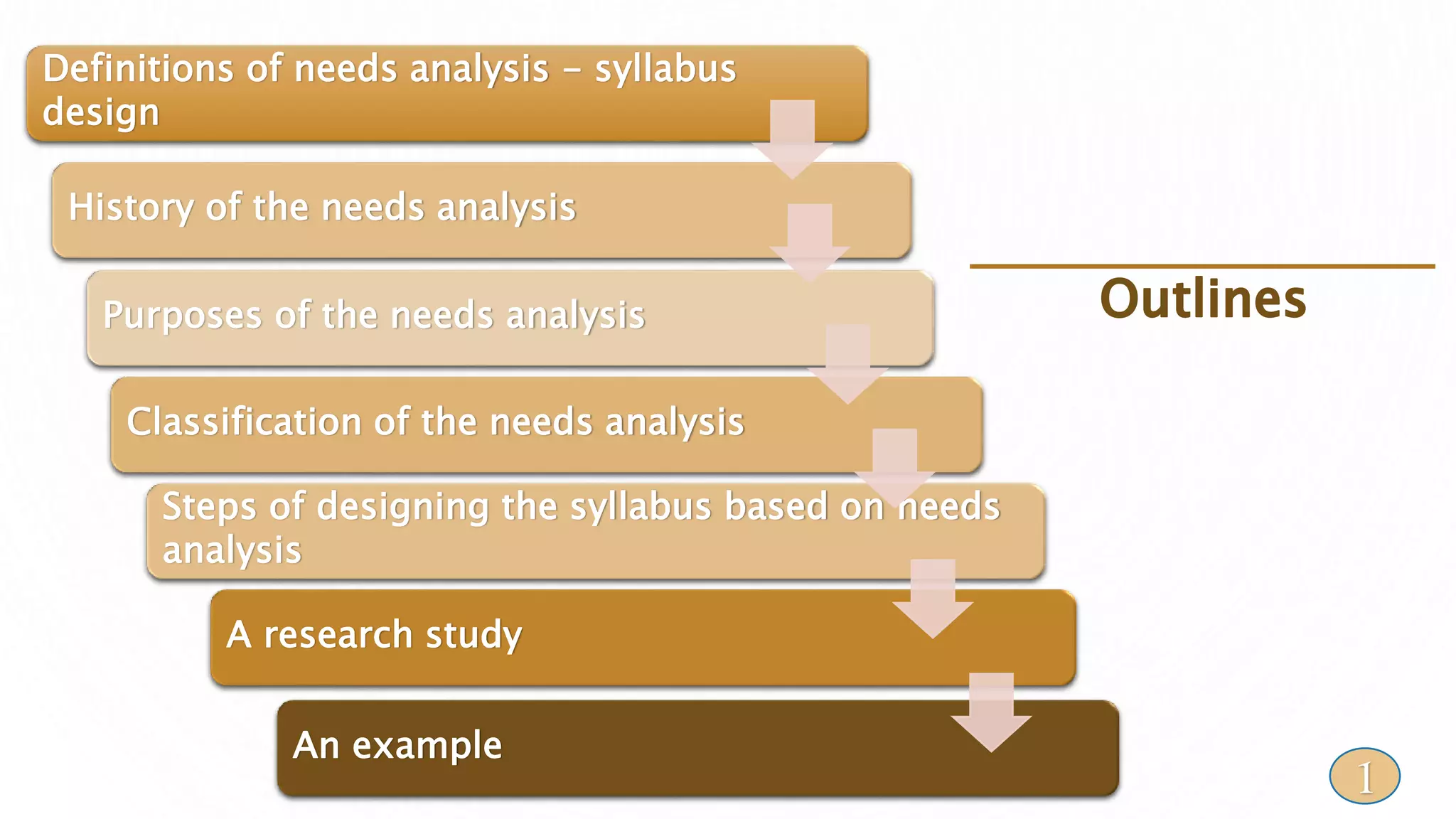 Needs analysis in syllabus design.pptx
