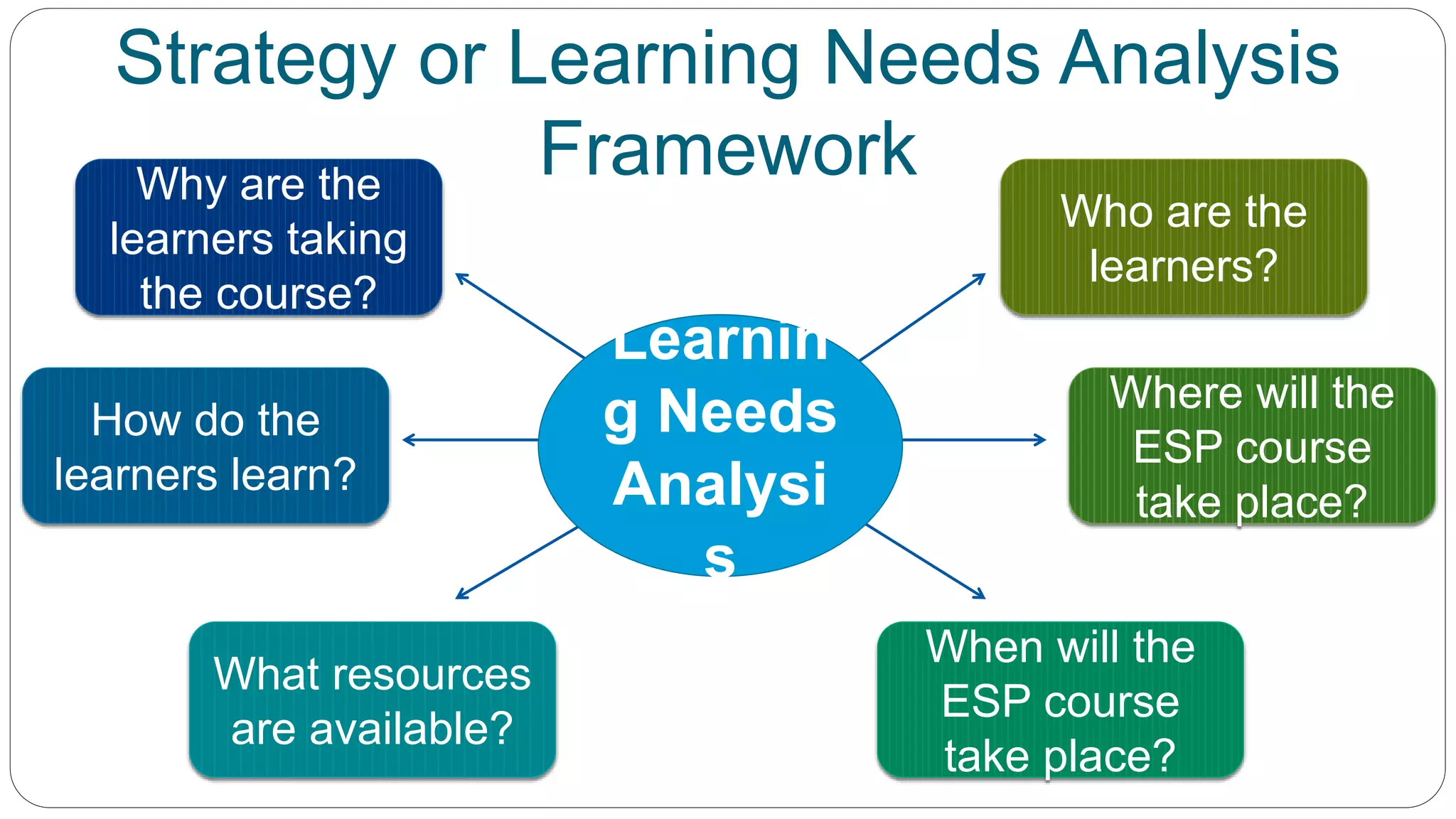 NEEDS_ANALYSIS_pptx.pptx