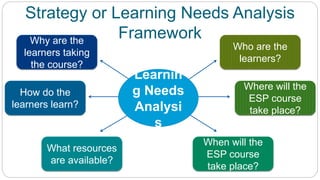 NEEDS_ANALYSIS_pptx.pptx