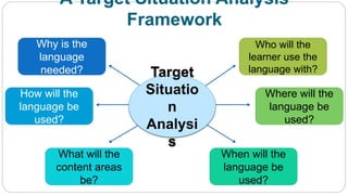 NEEDS_ANALYSIS_pptx.pptx