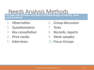 Needs Analysis Process (Chapter 3 slides).pptx