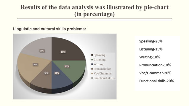 Needs Analysis Report.pptx