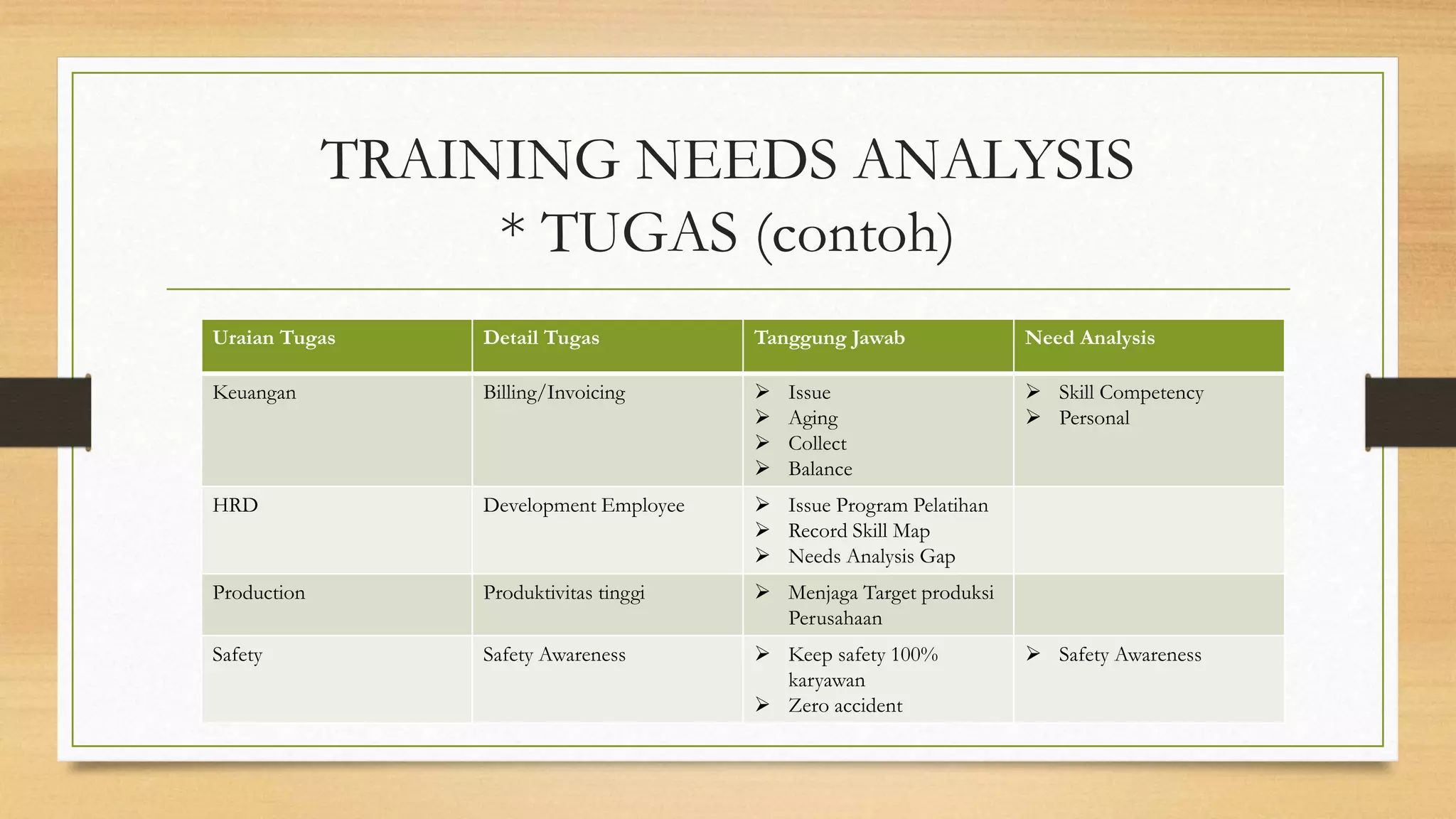 NEEDS ANALYSIS (TNA) & EVALUATION Training.pptx