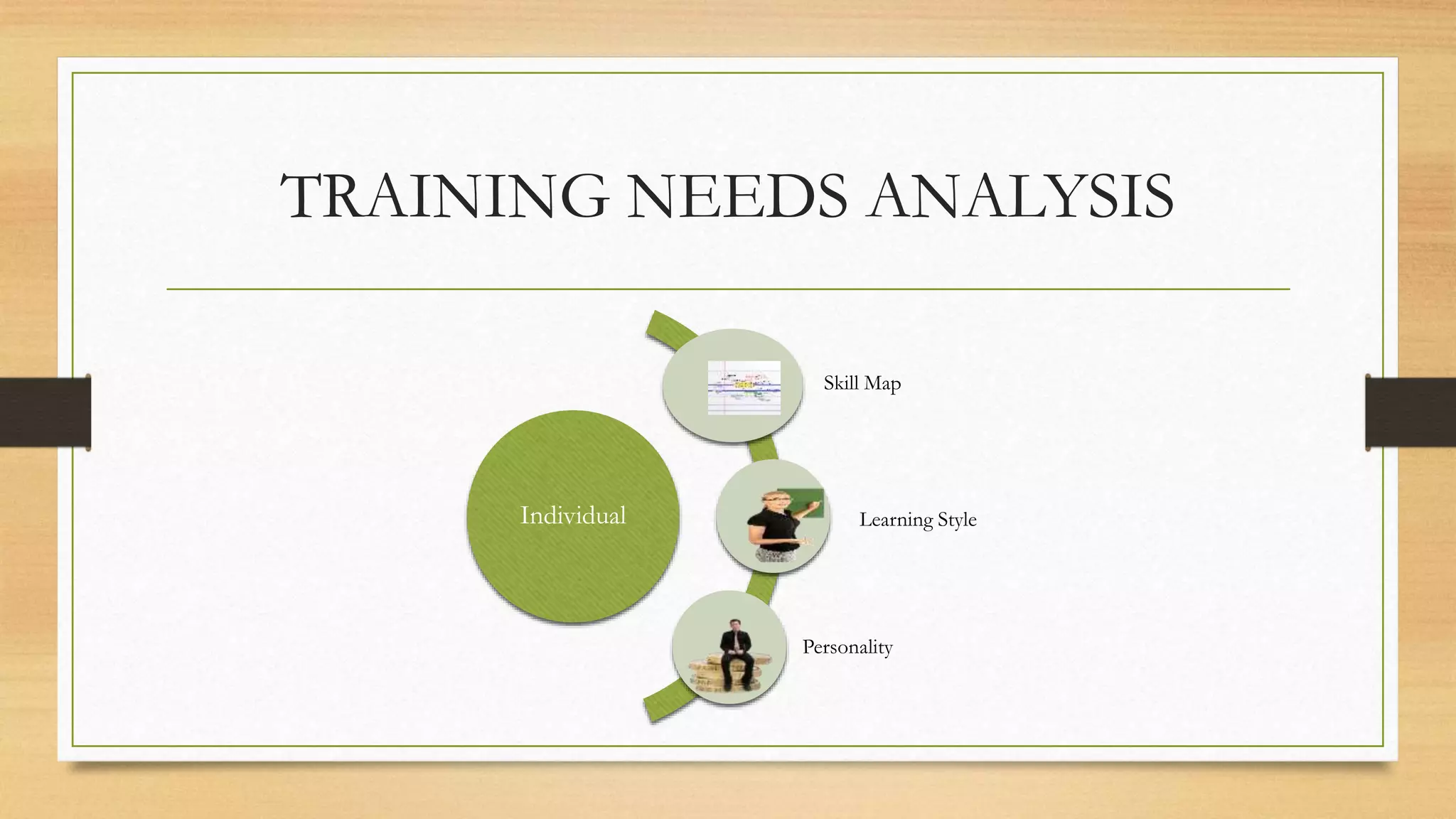 NEEDS ANALYSIS (TNA) & EVALUATION Training.pptx