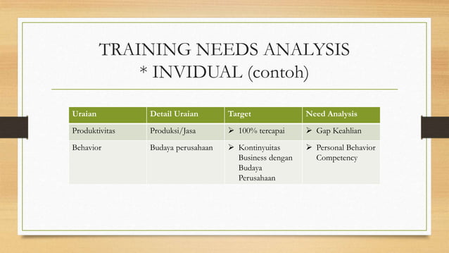 NEEDS ANALYSIS (TNA) & EVALUATION Training.pptx