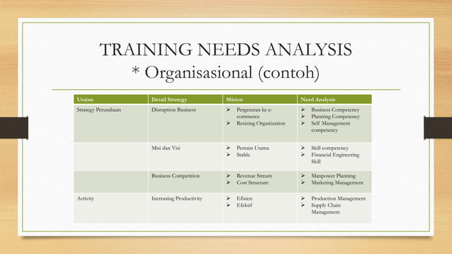 NEEDS ANALYSIS (TNA) & EVALUATION Training.pptx