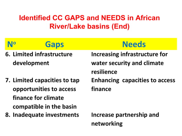 Needs and gaps Climate Change Study for SITWA_niras | PPT