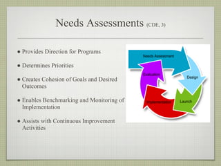 Needs assessment | PPT