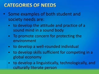 Needs Assessment - Assessment of Needs of Students and Society | PPT