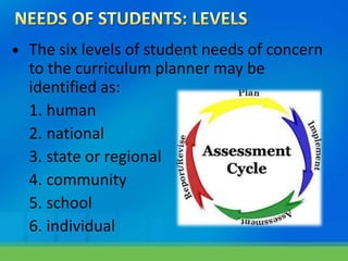 Needs Assessment - Assessment of Needs of Students and Society | PPT