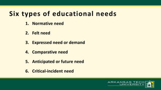 Needs assessment | PPTX | Educational Assessment | Education