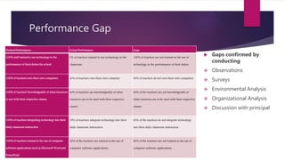 Needs assessment report | PPTX