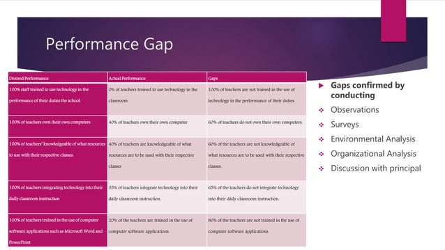 Needs assessment report | PPTX | IT and Internet Support | Internet
