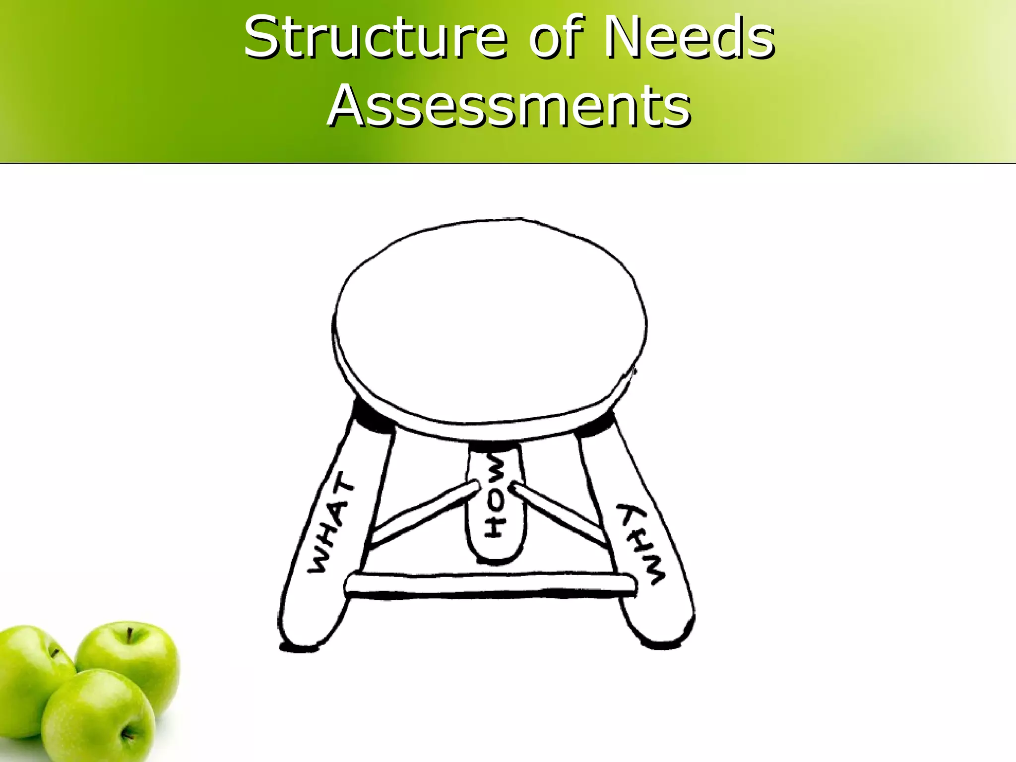 Needs assessments in program development | PPT