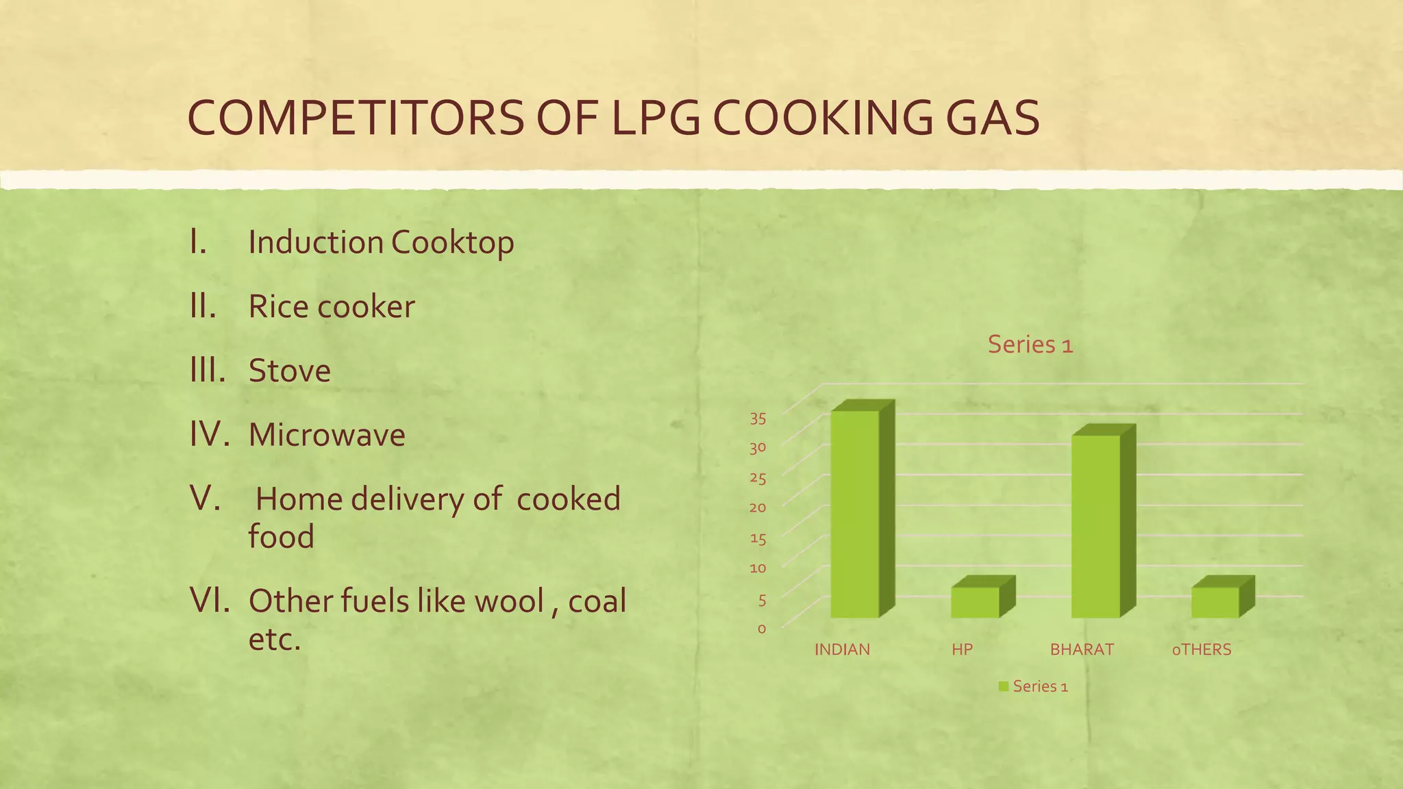 Need set of LPG cooking Gas | PPT | Free Download
