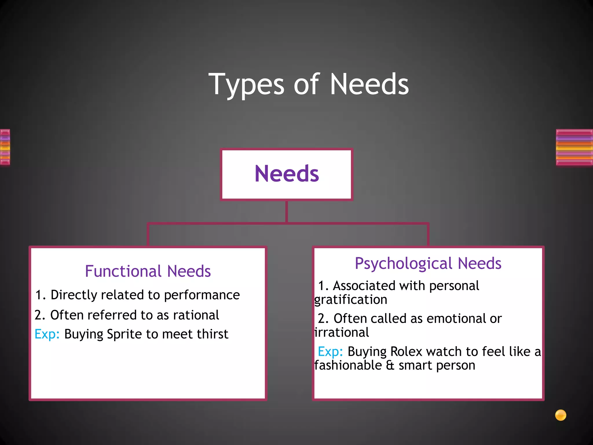 Needs from Retailing Management [Md. Abdur Rakib] | PDF
