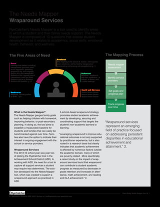 Needs Mapper: User-centered design | PDF
