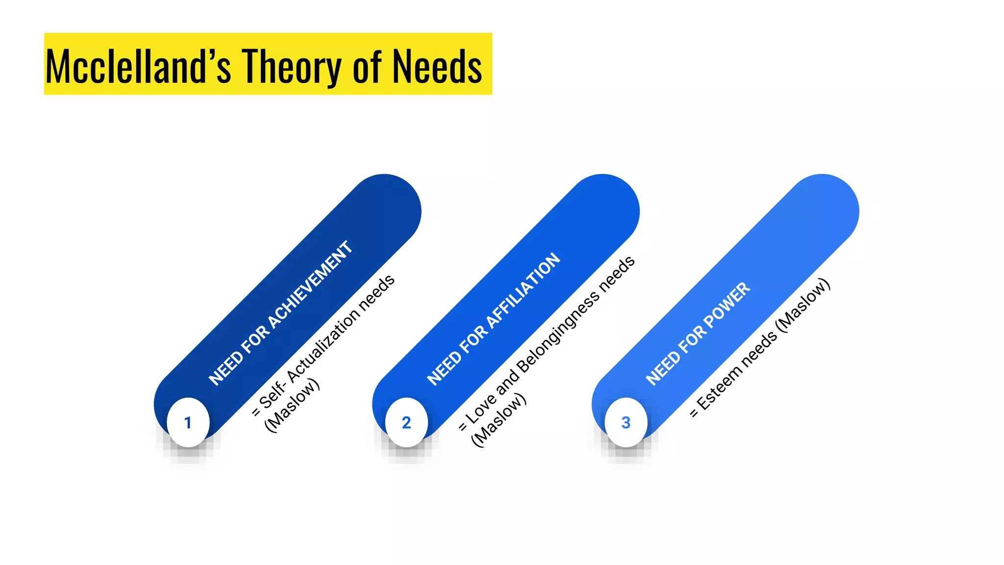 Content theories of Motivation | PPTX