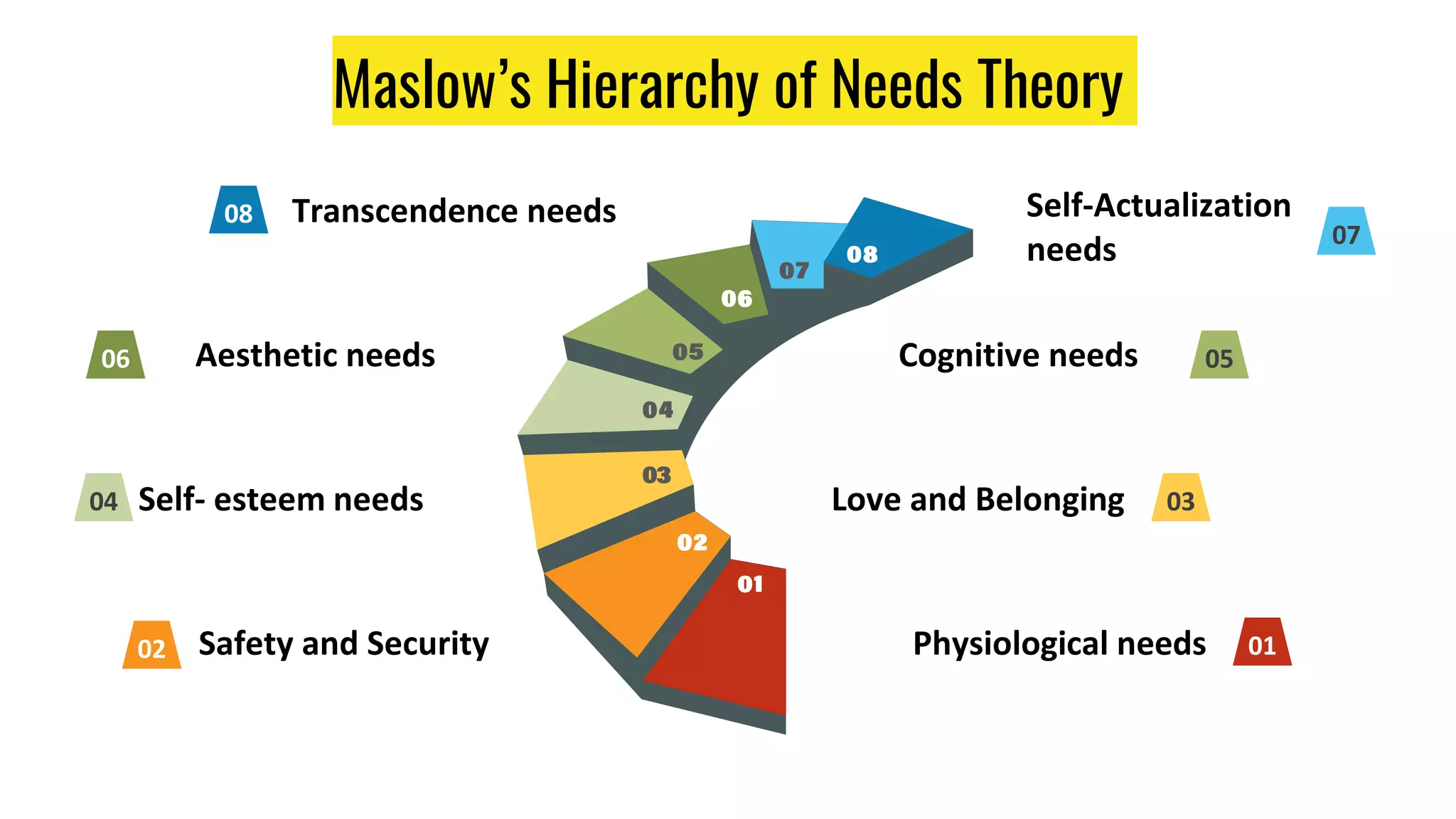 Content theories of Motivation | PPTX