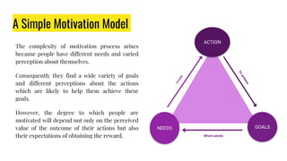 Content theories of Motivation | PPTX